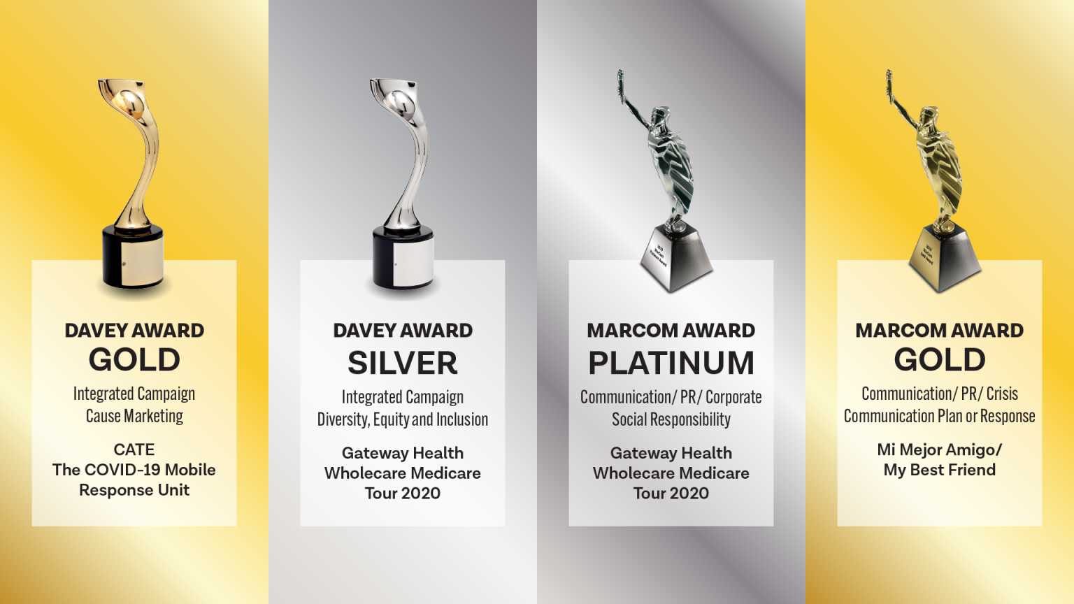 Latino Connection Captures Four High-Profile Awards for Diversity ...